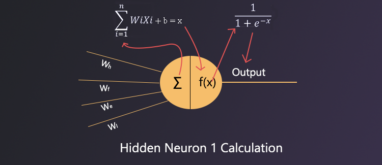 1. What is Deep Learning & How Does It Work - AI With Shoaib